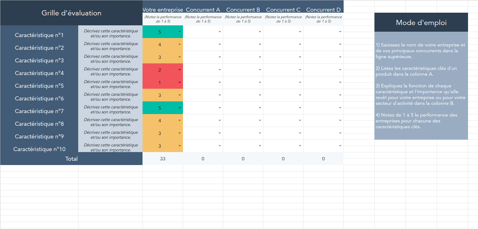 Modèles d'analyse concurrentielle